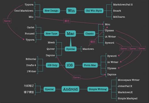 Markdown 语法详解 Rebe