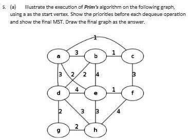 SOLVED 5 A Illustrate The Execution Of Prim S Algorithm On The