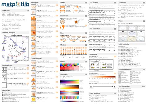 Cheatsheets Useful Reference Sheet Cheat Sheet Version 3 Quick Start Api Import Numpy As Np