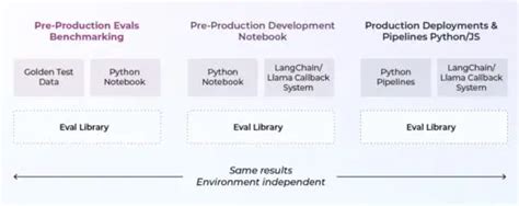 Structured Data Extraction With LLMs What You Need To Know Arize AI