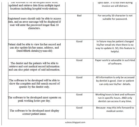 cs510 assignment 1 solution fall 2019 cs510 assignment 1 solution 2019 vuboss
