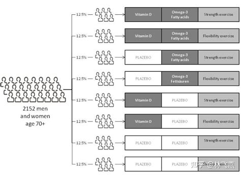 随机化 分组的概率均衡 知乎