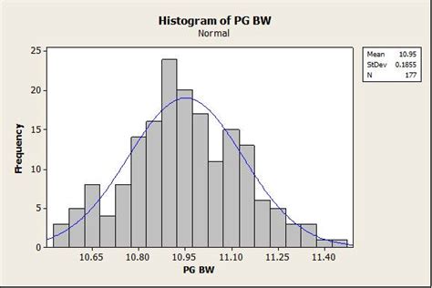 Plot Histogram Chart Qlik Community 292899
