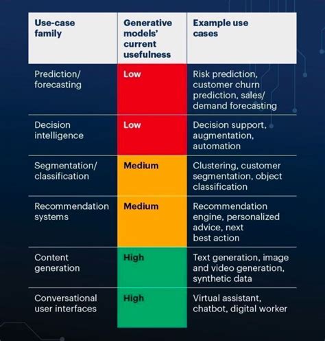 Yousif Hussain On Linkedin Generativeai Ai Machinelearning Businessstrategy Techinnovation