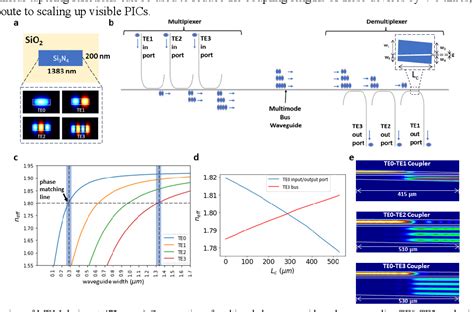 Figure 1 From Mode Division Multiplexing At Visible Wavelengths Semantic Scholar