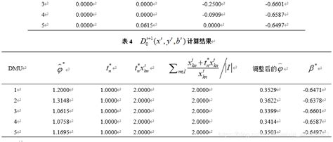 无可行解下malmquist Luenberger指数的改进malmquist Leunberger指数 Csdn博客