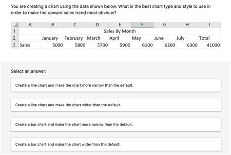 Solved You Are Creating A Chart Using The Data Shown Below Chegg Com