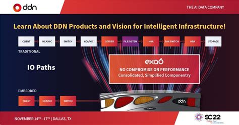 Brittany Mirza On Linkedin Sc22 Datascience Ai Ddn