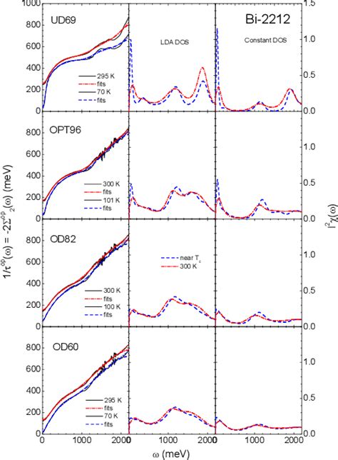 Figure 1 From High Energy Fluctuation Spectra In Cuprates From Infrared