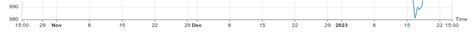 javascript can a echarts formatter function use the existing