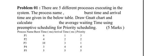 Solved Problem 01 There Are 5 Different Processes