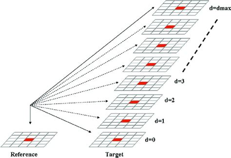 8 Multiple Filters Applied To The Reference And Target Images For Cost Download Scientific