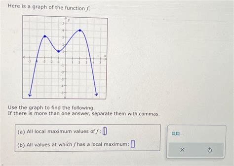 Solved Here Is A Graph Of The Function F Use The