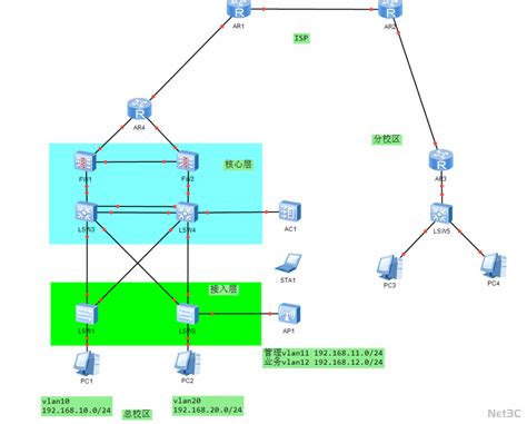 总校与分校区互联网络架构设计图（含 Vlan 隔离、无线覆盖及安全防护） 华为校园网 Net3c 优质网络拓扑图案例平台 华为ensp 华三hcl 思科pt企业网 校园网 仿真案例库