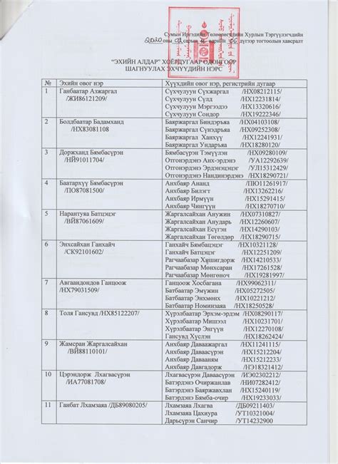 Эхийн алдар одонгоор шагнуулахаар уламжлах тухай