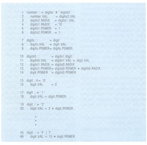 Figure 1 From Generating A Production Compiler From An Attribute