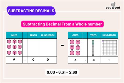 Arithmetic Operations With Decimals Explanation With Examples