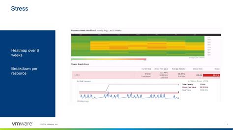 Automating Troubleshooting With Vmware Vrealize Operations Manager Ppt