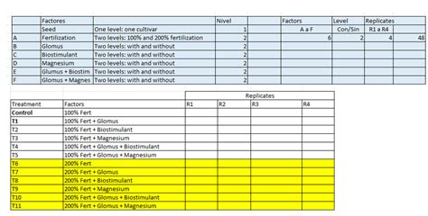 Why Is This Happening Rdesignofexperiments