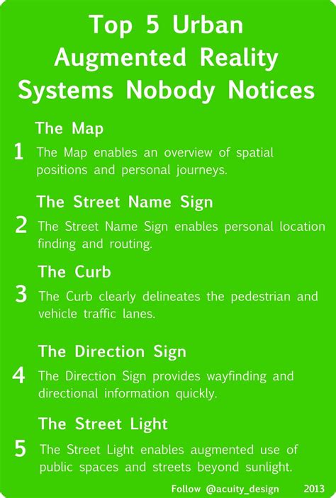 Top Urban Augmented Reality Systems That Nobody Notices Nowadays