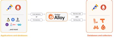 Kubernetes Monitoring With Grafana Cloud
