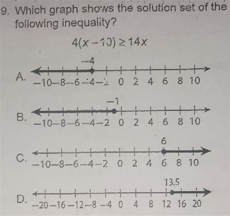Which Graph Shows The Solution Set Of The Following Inequality 4 X 10 ≥ 14x B C D [math]