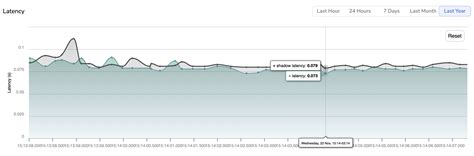 Deployments Dashboard Metrics Deployments Dashboard Metrics