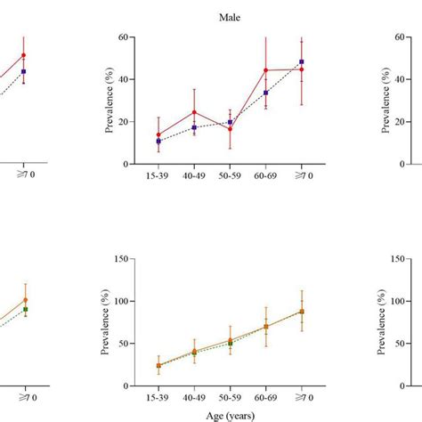 Standardised Prevalence Of Airflow Obstruction And Small Airway Download Scientific Diagram