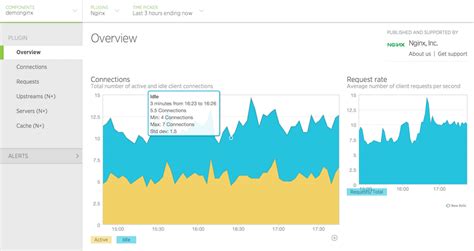 nginx monitoring 7 best tools and key metrics to measure