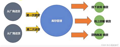 【5多维数据透视分析（10）】——cda多维透视 Csdn博客