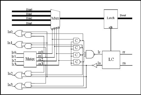 Figure 4 11 From Design And Integration Of High Speed Relative Timed Network On Chip Routers