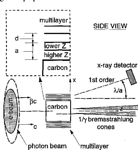 Figure From Analysis Of A Novel Diffractive Scanning Wire Beam Position Monitor BPM For