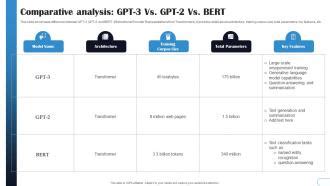 Comparative Analysis GPT3 Vs GPT 2 Vs Bert GPT3 Explained A