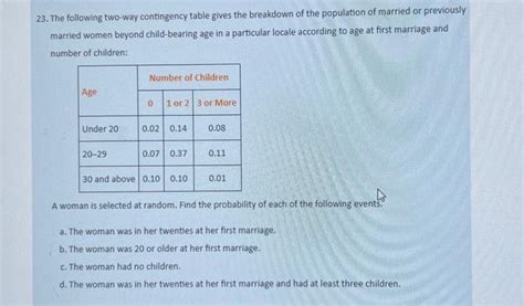 Solved 23 The Following Two Way Contingency Table Gives The