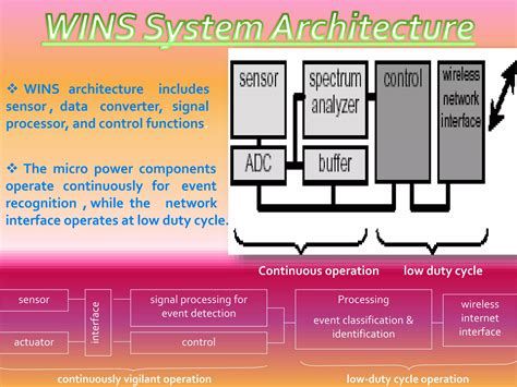 Presentation On Wireless Border Security System Ppt