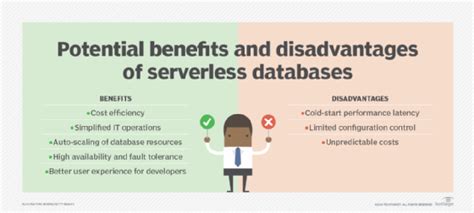 What Is A Serverless Database And When Should You Use One