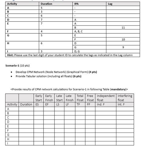 Solved Scenario Pts Develop CPM Network Node Chegg Com