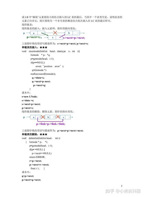 全套数据结构复习资料知识点总结 名词解释 试题及答案 知乎