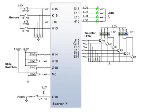 Blog 3 Interfacing With Fpgas Leds Switches 7 Segment Displays Element14 Community