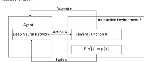 Figure 1 From Multi Agent Deep Reinforcement Learning Based On Maximum Entropy Semantic Scholar