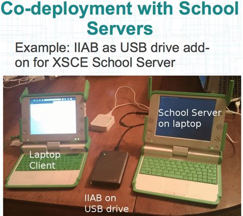 Internet In A Box Engineering For Change