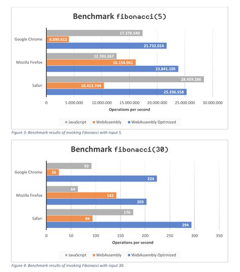 Write Up Deciding When To Replace Javascript Modules