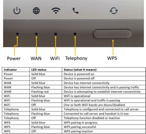 What Do The Lights On My Technicolor Modem Mean Spectrum
