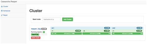 Running Cassandra In Kubernetes
