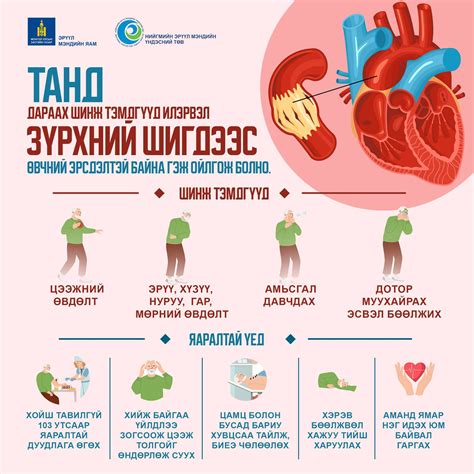 Зүрх судасны өвчний хүндрэлээс сэргийлээрэй