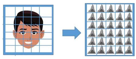 Figure 1 From Image Based Sentiment Analysis Using Bayesian Networks