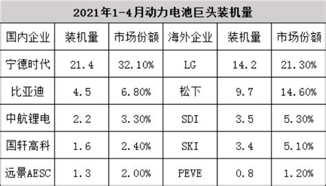 全球动力电池巨头产能“对垒”搜狐汽车搜狐网