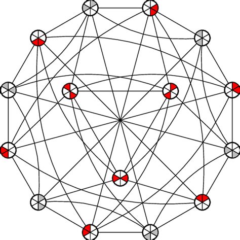 Set D 63 In The Kneser Graph K6 2 Download Scientific Diagram