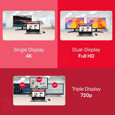 Uhub 11 11 In 1 Usb C 이더넷 허브 Mst 트리플 모니터듀얼 Hdmi 100w Pd 듀얼 카드 리더