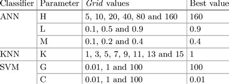 Grid Of Model Selection Procedure Download Table